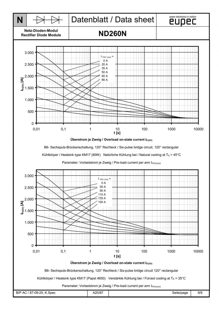 ND260N12K datasheet page 9