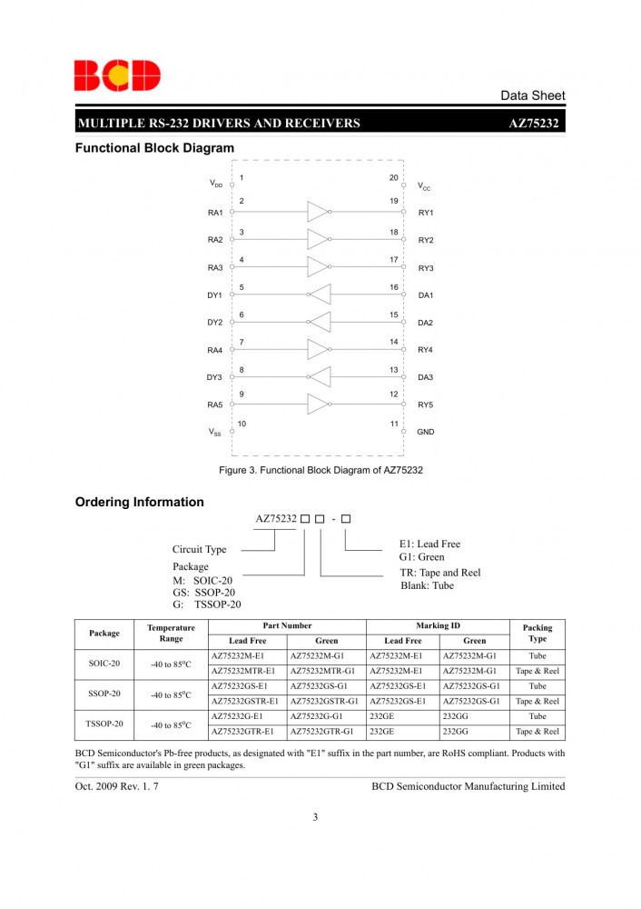 AZ75232 datasheet page 3
