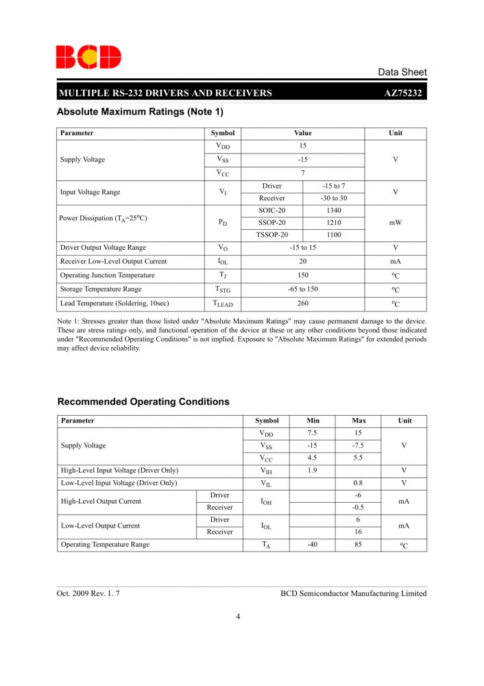 AZ75232 datasheet page 4