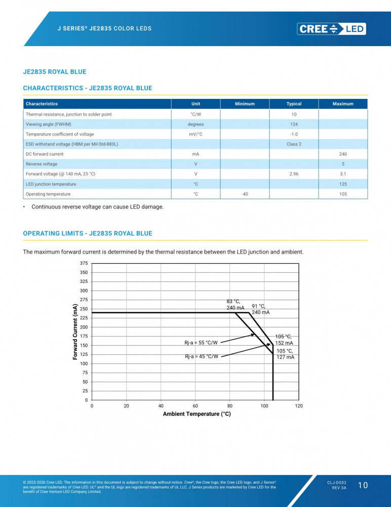 JE2835 product document page 10