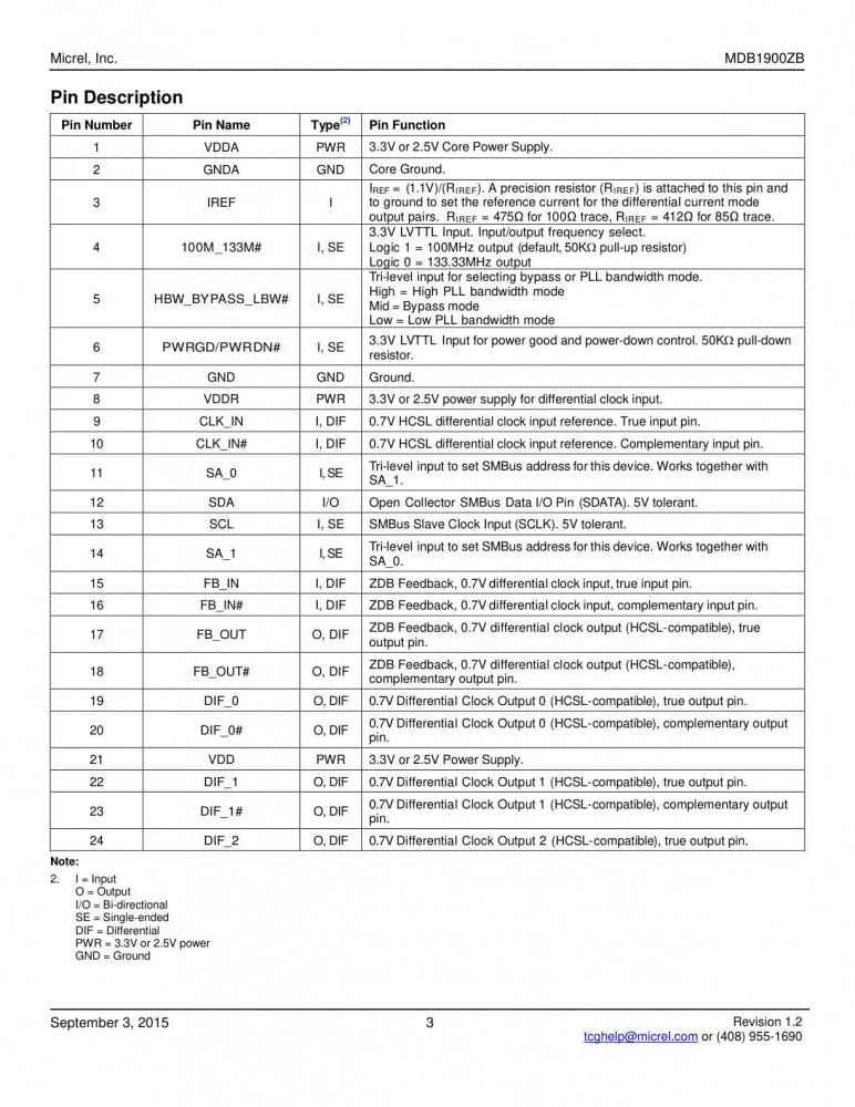 MDB1900ZBQY datasheet page 3