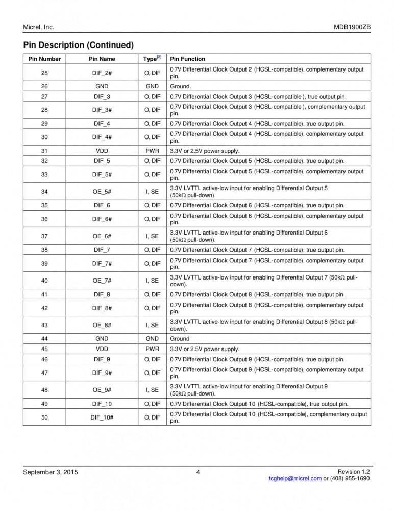 MDB1900ZBQY datasheet page 4