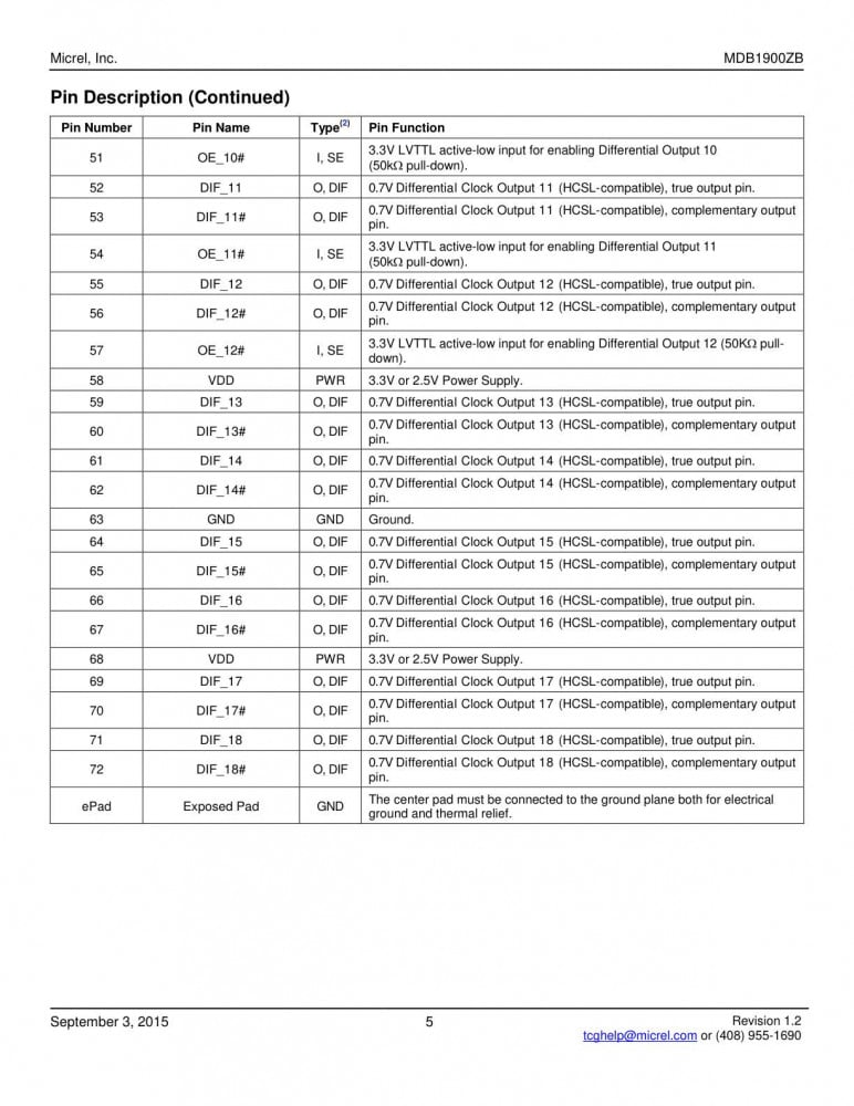 MDB1900ZBQY datasheet page 5