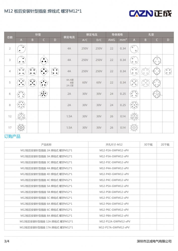 CAZN M12 connector documentation page 3