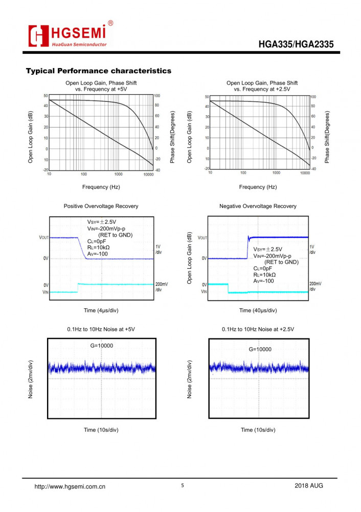 HGA2335M/TR datasheet page 5