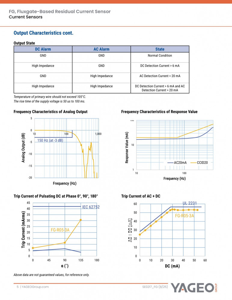 FG-R05-3A technical document page 5