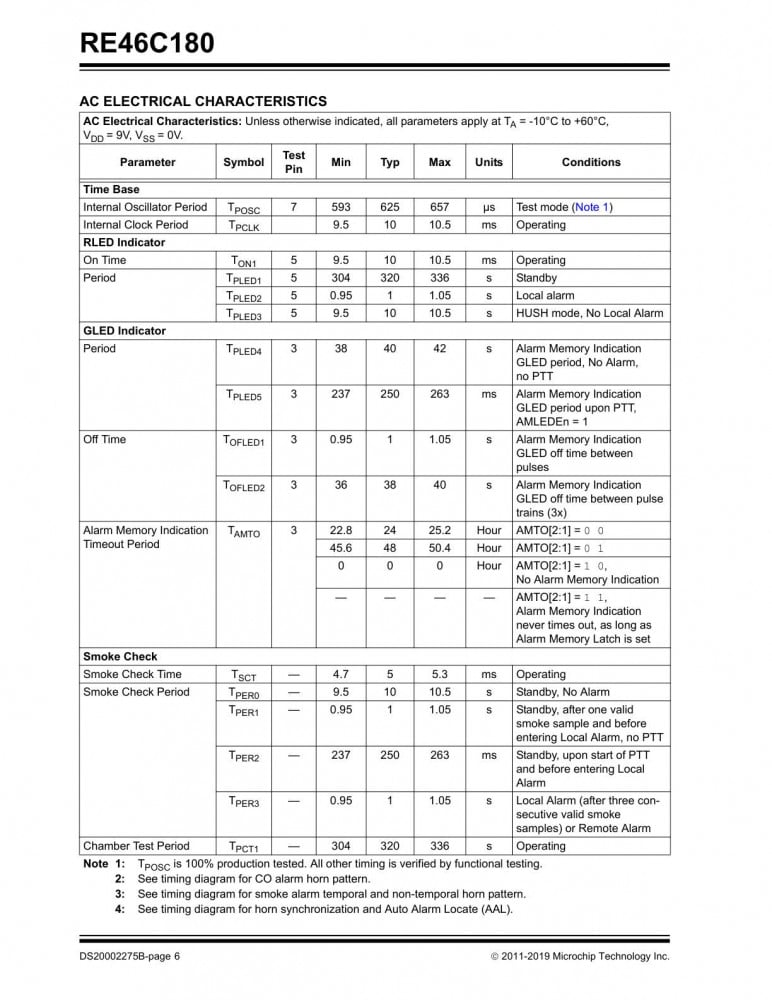 RE46C180 datasheet page 6