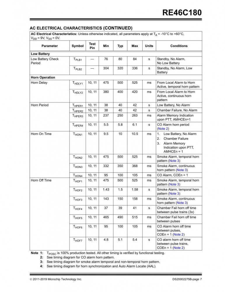 RE46C180 datasheet page 7