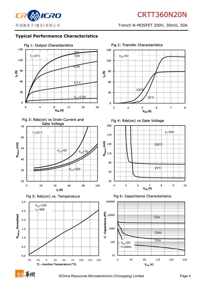 CRTT360N20N datasheet page 4