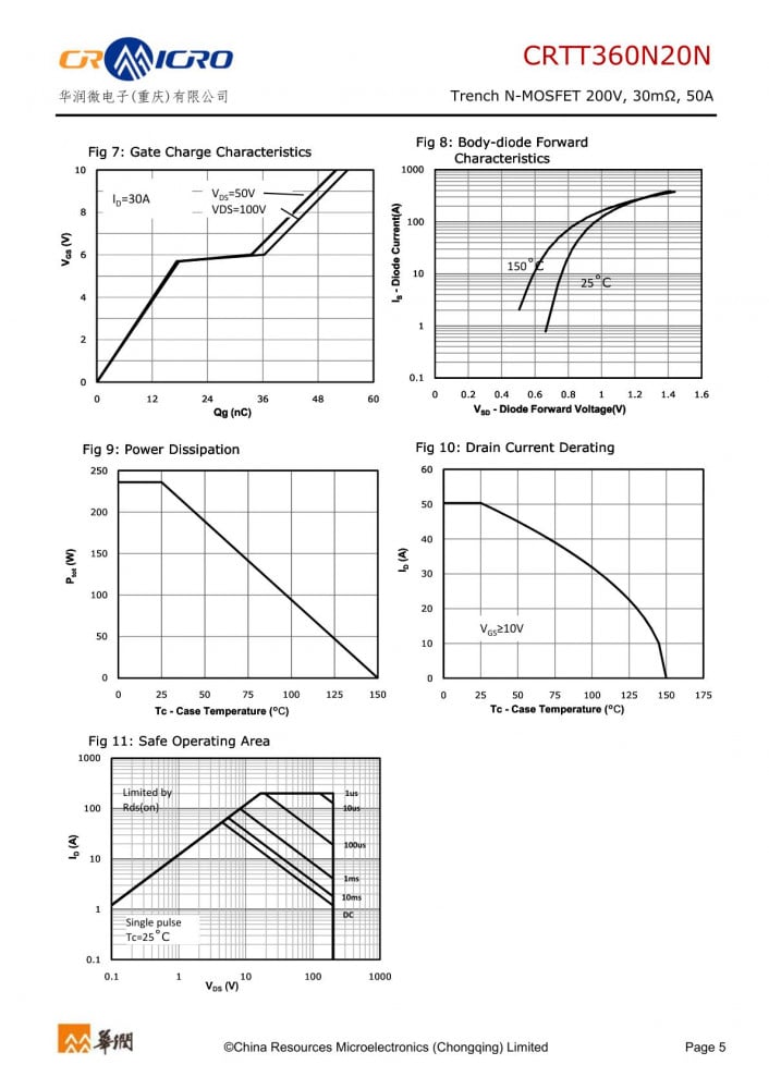 CRTT360N20N datasheet page 5