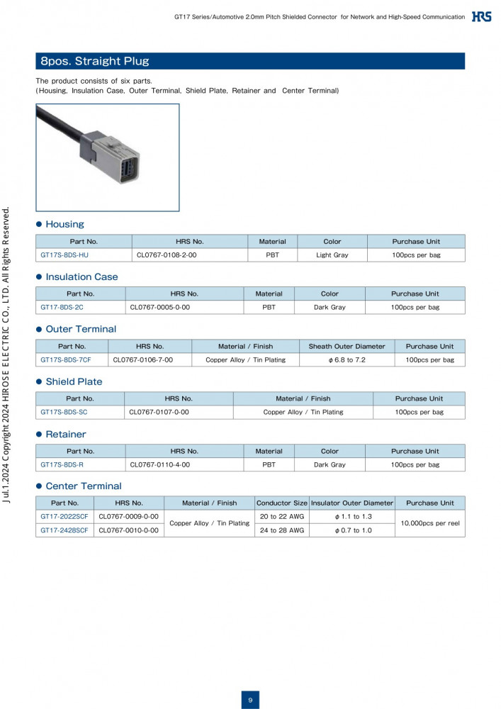 GT17 Series document page 9