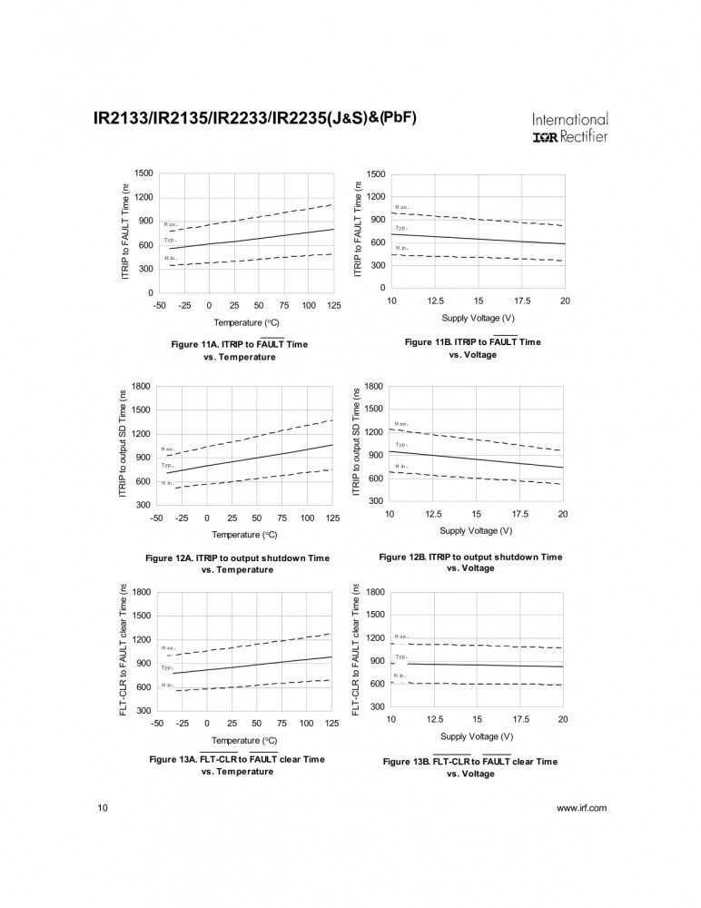 IR2133JTRPBF datasheet page 10