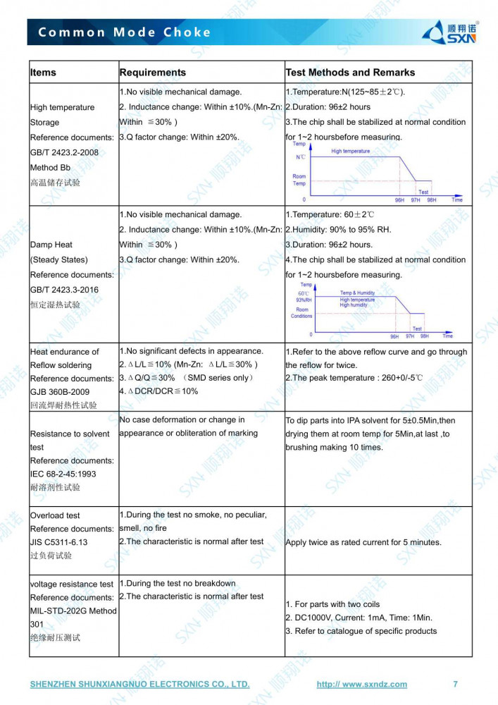 SMCM0905B-251T document page 7