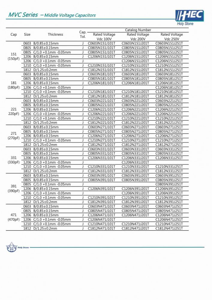IHHEC MVC Series catalog page 8