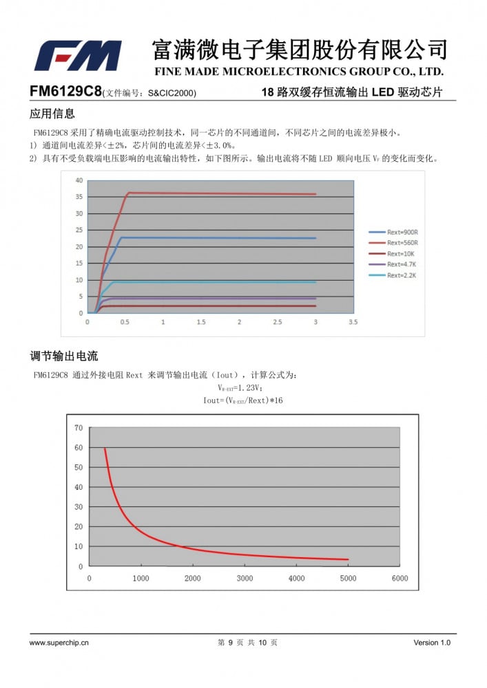 FM6129C8 datasheet page 9
