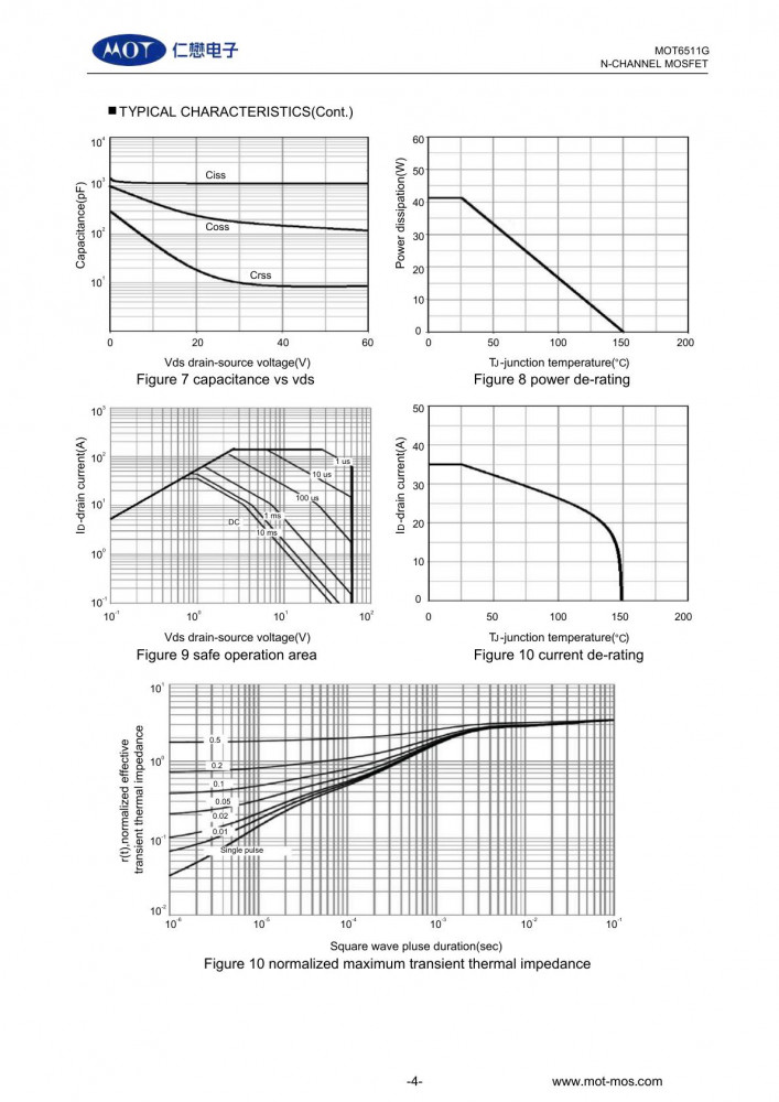 MOT6511G datasheet page 4