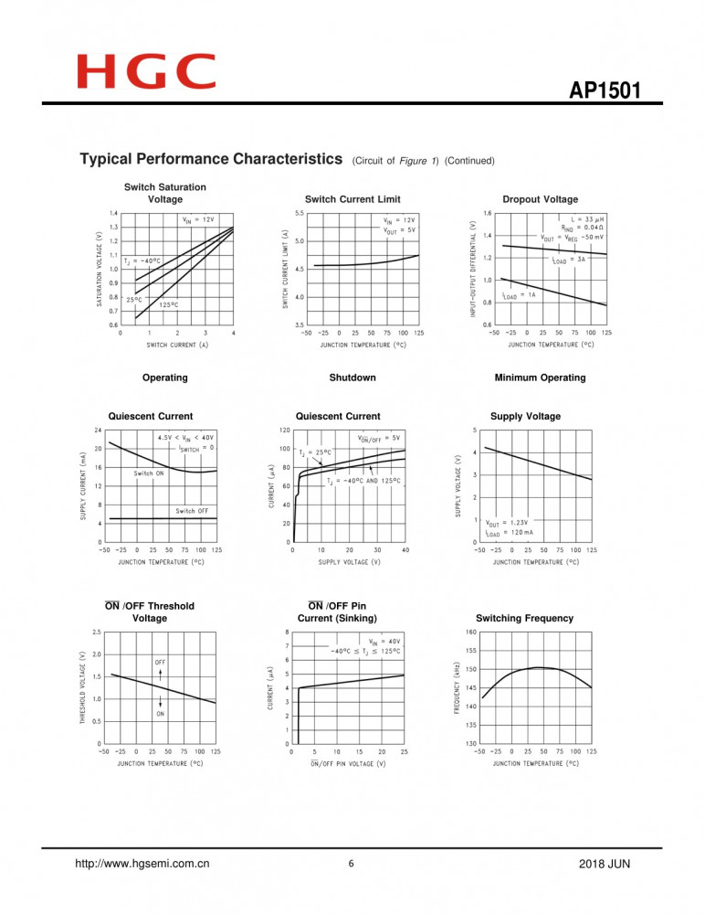 AP1501 datasheet page 6