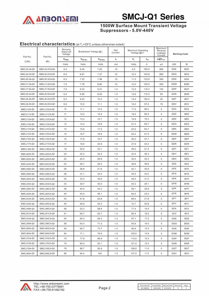 SMCJ26CA-Q1 datasheet page 2