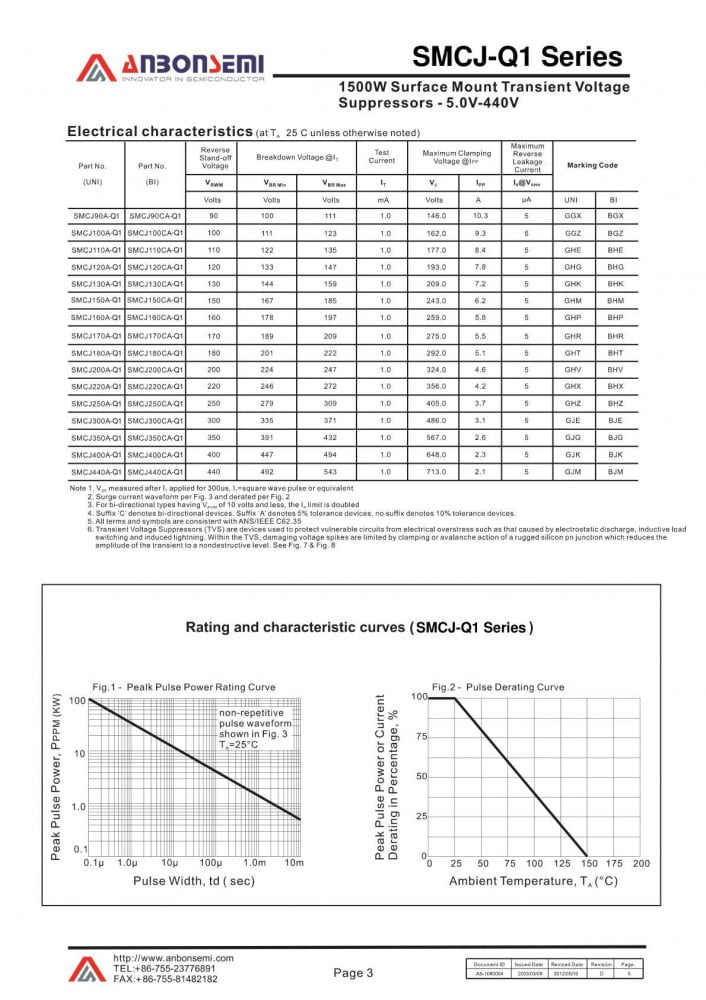 SMCJ26CA-Q1 datasheet page 3