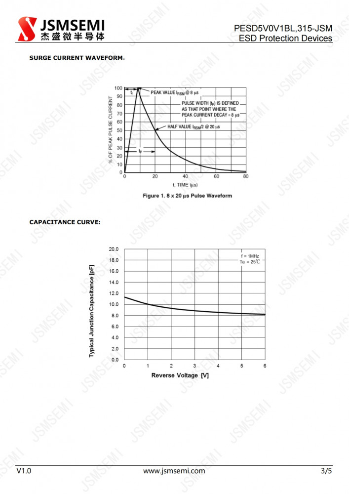 PESD5V0V1BL,315-JSM datasheet page 3