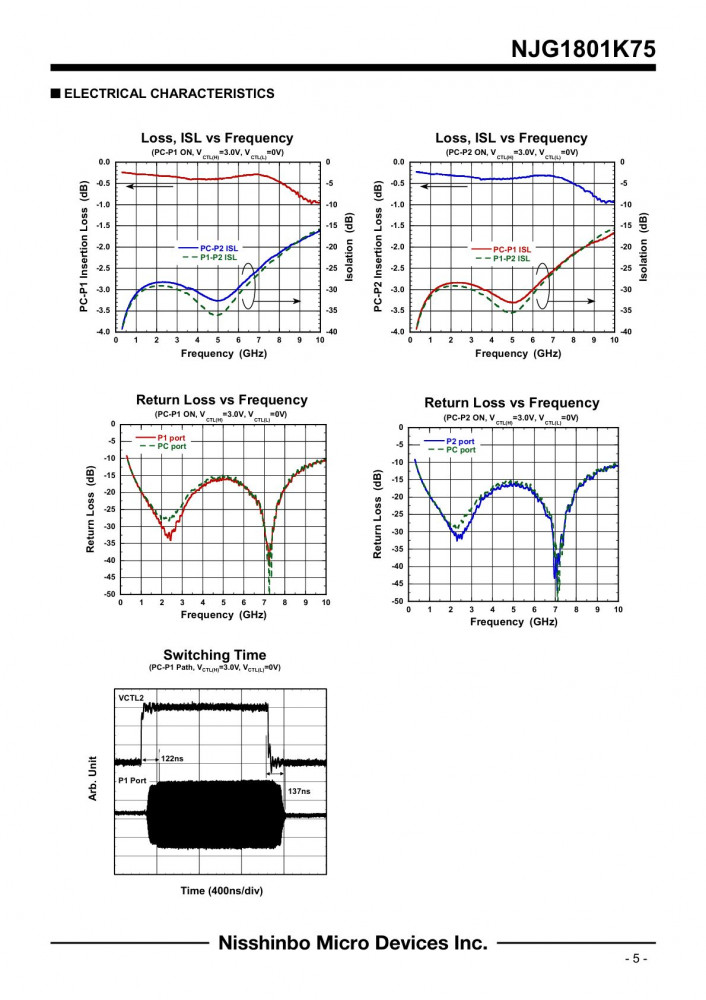 NJG1801K75 document page 5