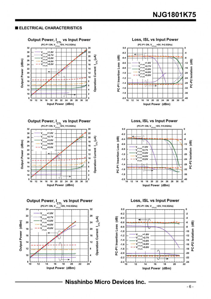 NJG1801K75 document page 6