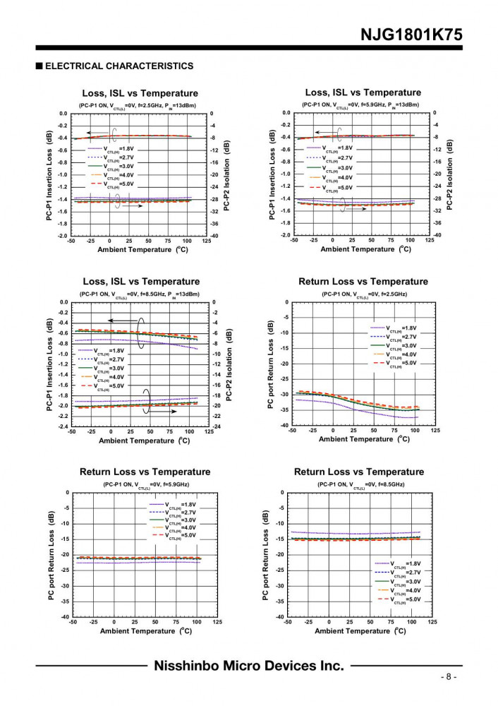 NJG1801K75 document page 8