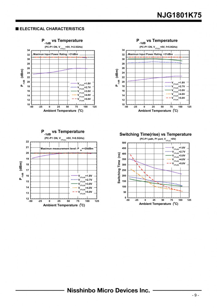 NJG1801K75 document page 9