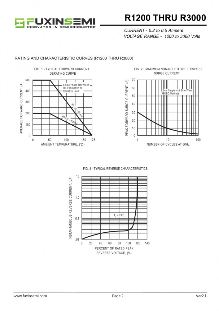 FUXINSEMI R3000 technical document page 2