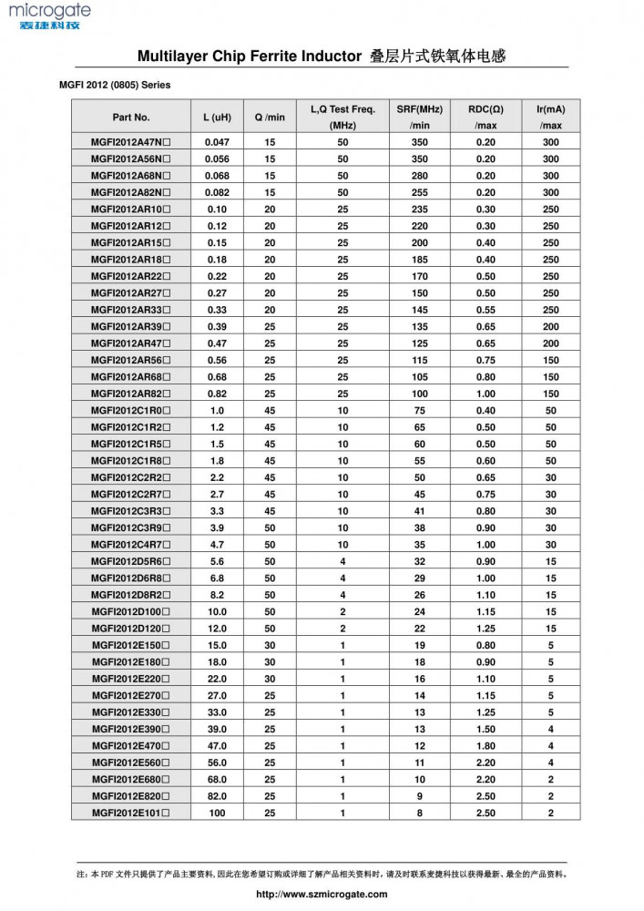 MGFI multilayer chip ferrite inductor document, page 4