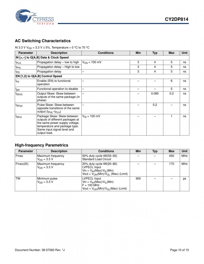 CY2DP814ZXCT datasheet page 10