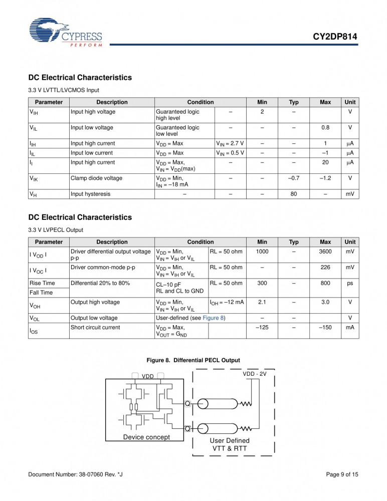CY2DP814ZXCT datasheet page 9