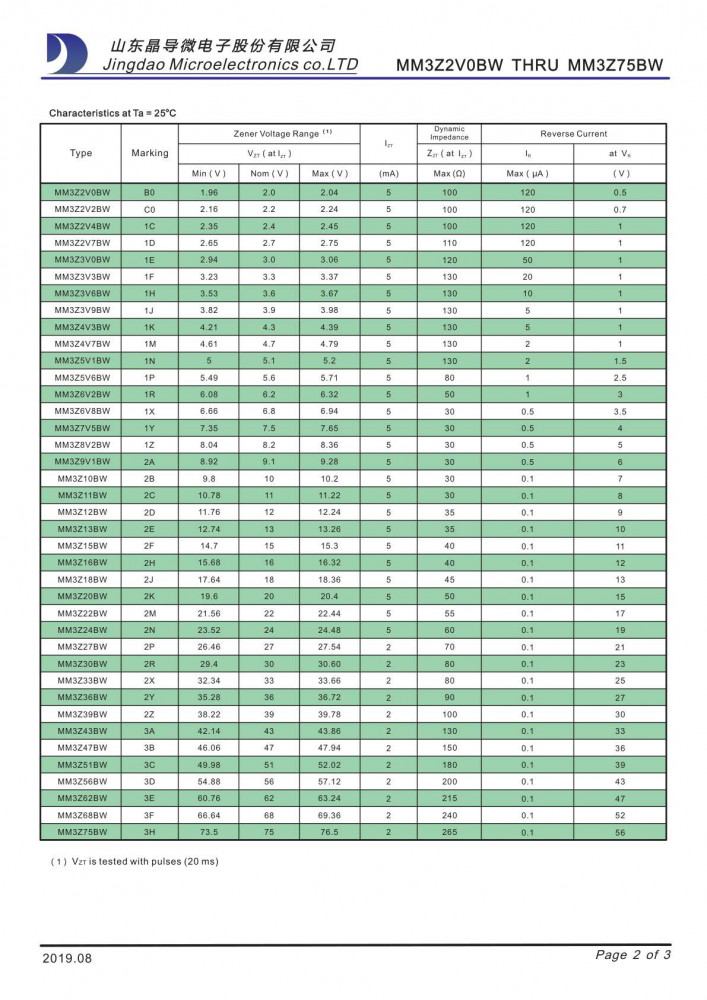 MM3Z2V4BW datasheet page 2