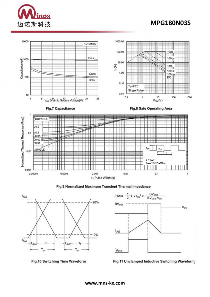 MPG180N03S datasheet page 4