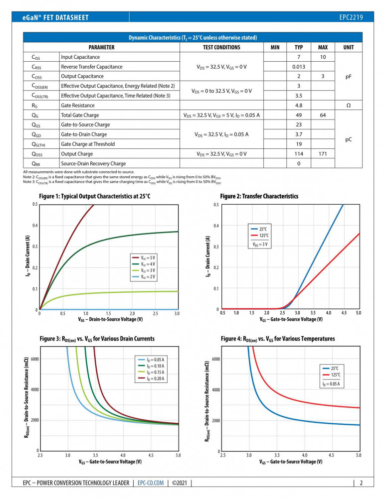 EPC2219 datasheet page 2