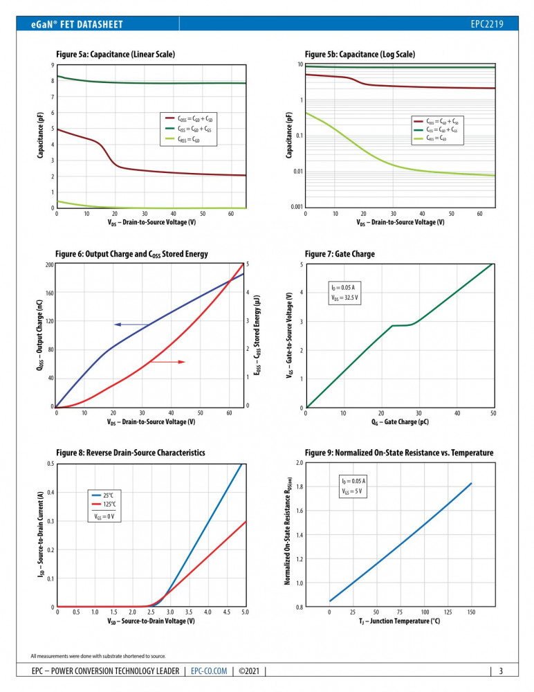 EPC2219 datasheet page 3