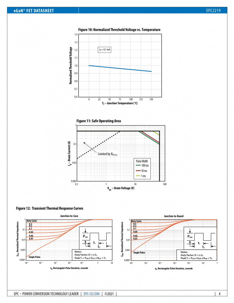 EPC2219 datasheet page 4
