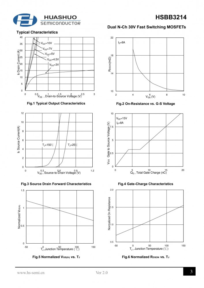 HSBB3214 datasheet page 3