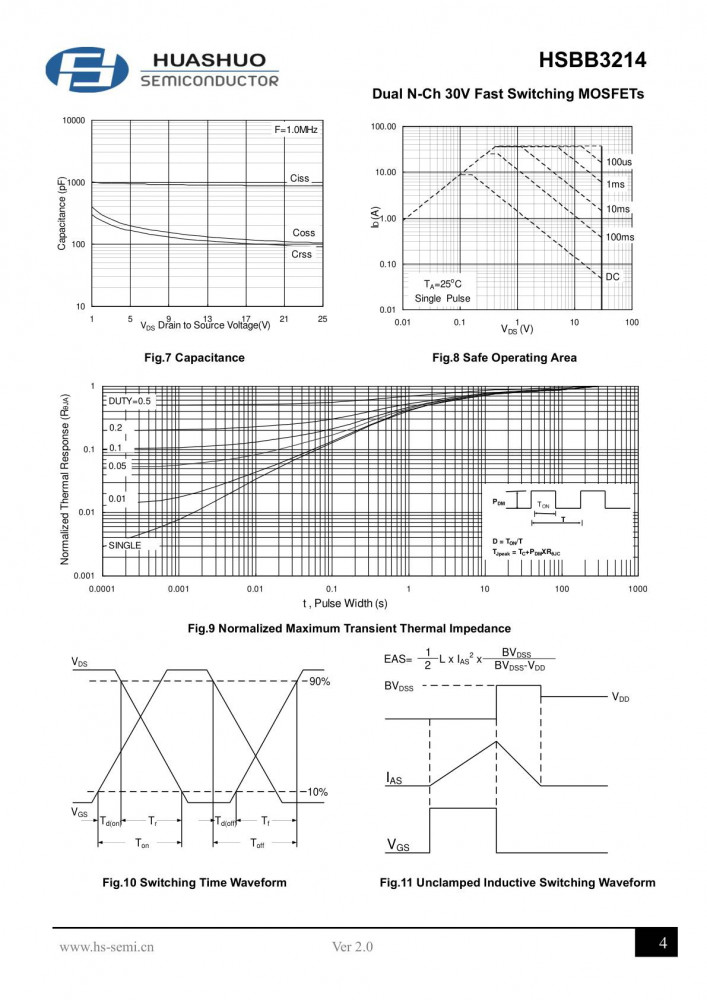 HSBB3214 datasheet page 4