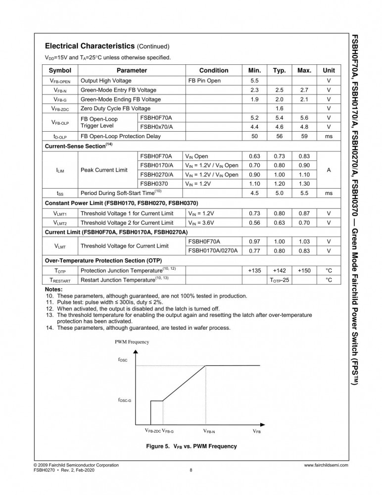 FSBH0370 datasheet page 10