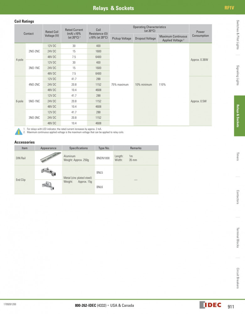 RF1V technical document page 2