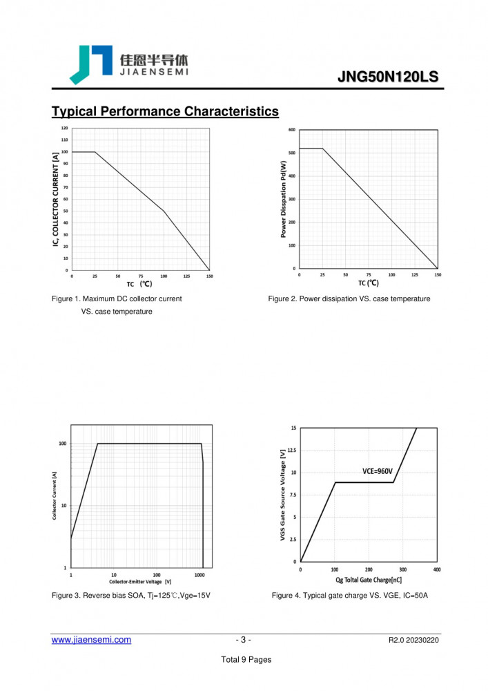 JNG50N120LS datasheet page 3