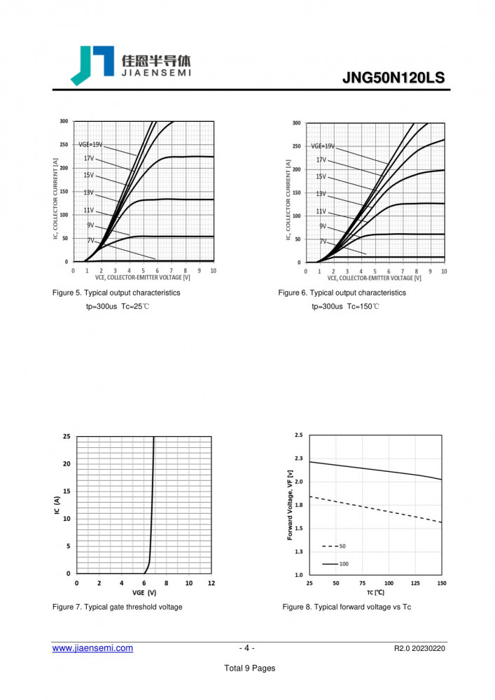 JNG50N120LS datasheet page 4
