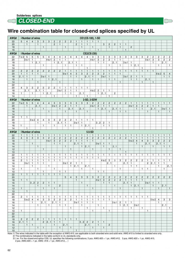 JST CE-5 technical document page 2