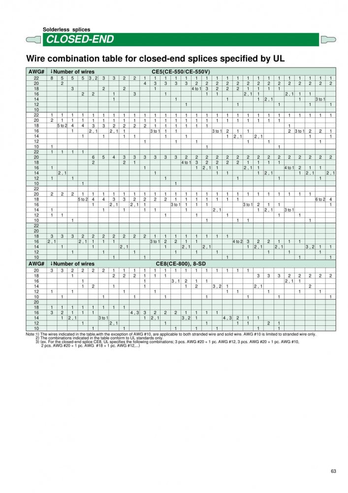 JST CE-5 technical document page 3