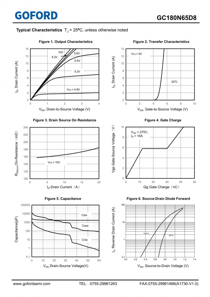 GC180N65D8 datasheet page 4