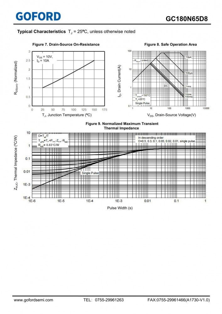 GC180N65D8 datasheet page 5