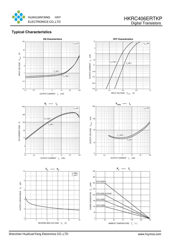 HKRC406ERTKP datasheet page 2