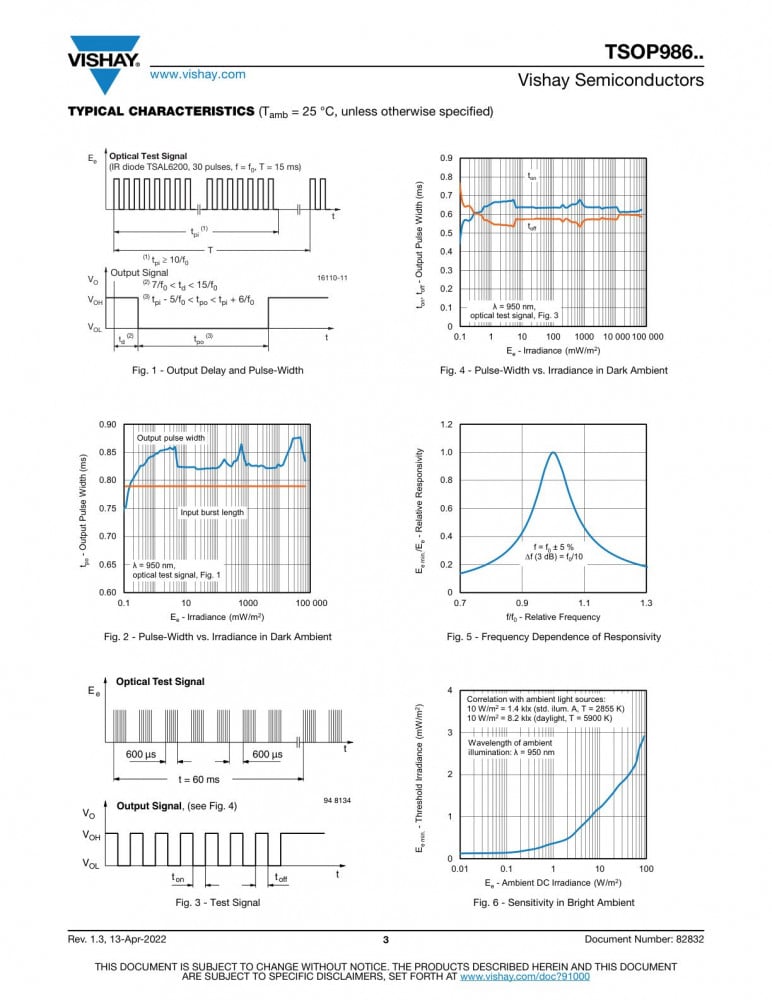 TSOP98640 datasheet page 3