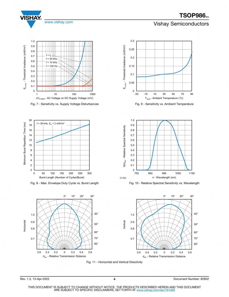 TSOP98640 datasheet page 4